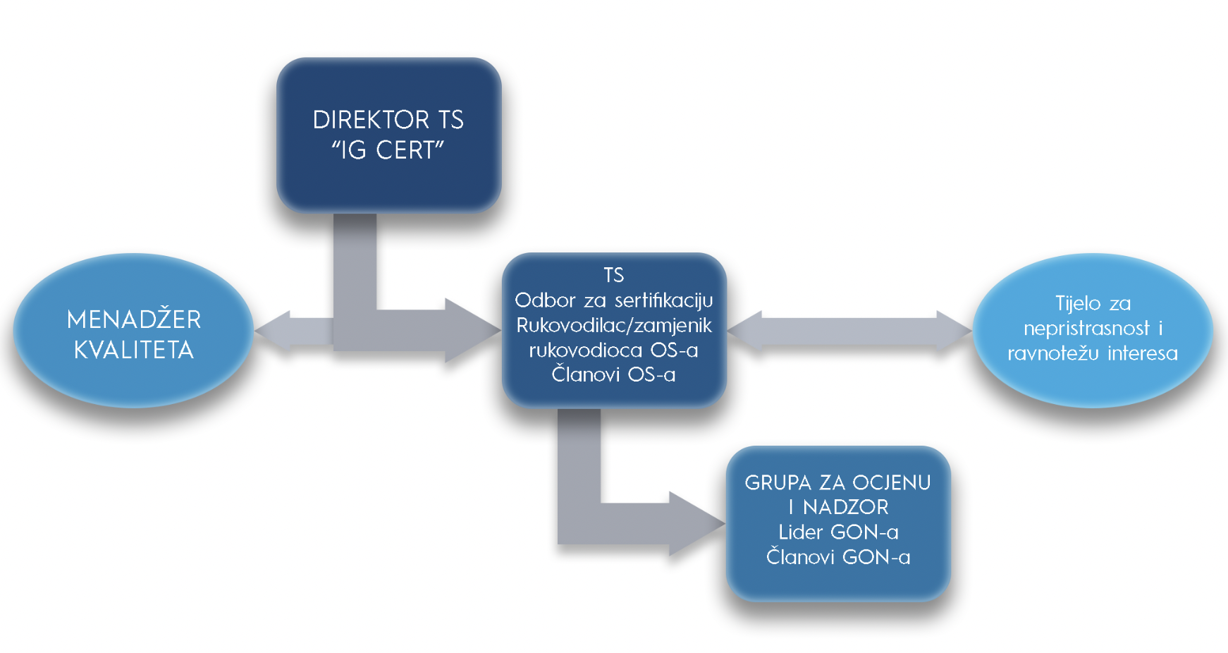 IG Cert – IG Institut za Građevinarstvo